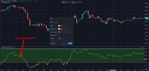 Chart 101| #5 - The Relative Strength Index(RSI): How Good Is This ...