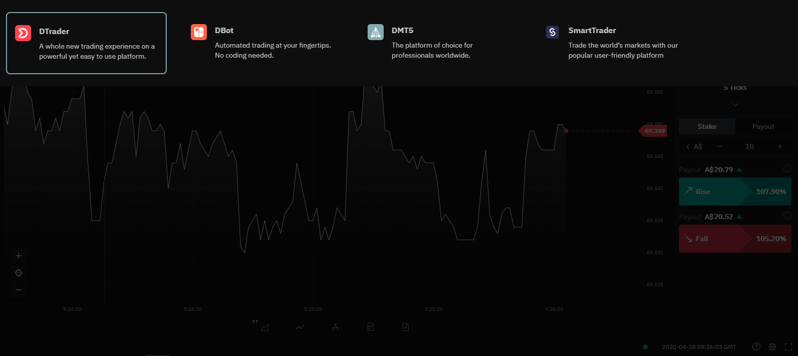 Binary.com Review - The Ultimate Guide To Smart Trading