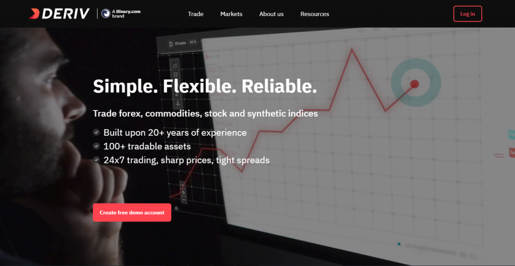Deriv Trading Review- Trade With Optimal Flexibility