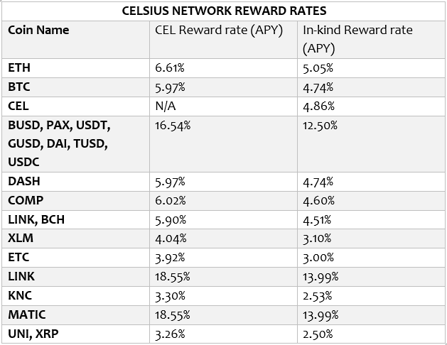 Top 11 Cryptocurrency Wallets That Pay High Interest