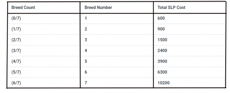 Axie Infinity Tokens: All You Need To Know About AXS And SLP