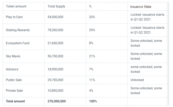Axie Infinity Tokens: All You Need To Know About AXS And SLP