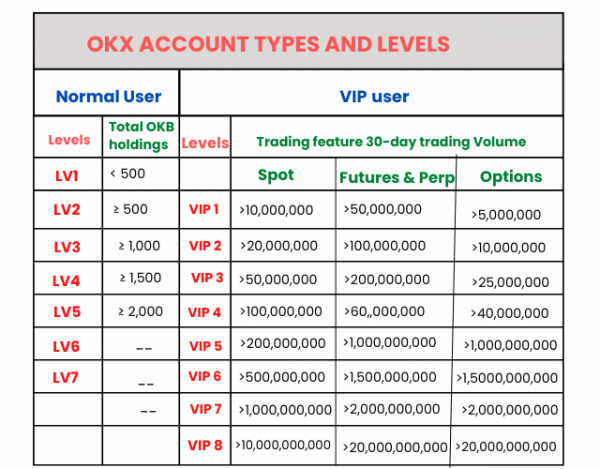 OKX Review: A Comprehensive Guide on All You Need to Know.