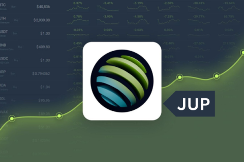 JUP vs. WEN: Jupiter Exchange's Tokens - Is Now the Time to Buy?